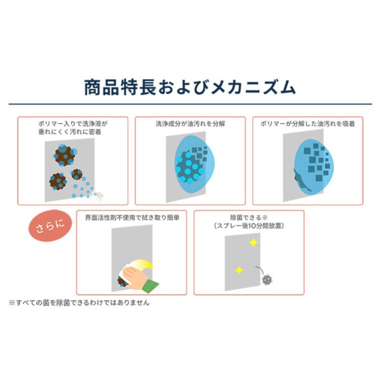 油汚れを垂れずに吸い取る!スパイダーエックス2本 - QVC.jp